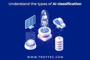 Artificial Intelligence: Formulate the significant types of AI in 2022 ...